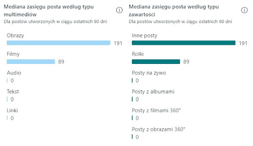 Jak analizować statystyki na Facebooku? | iCEA Group